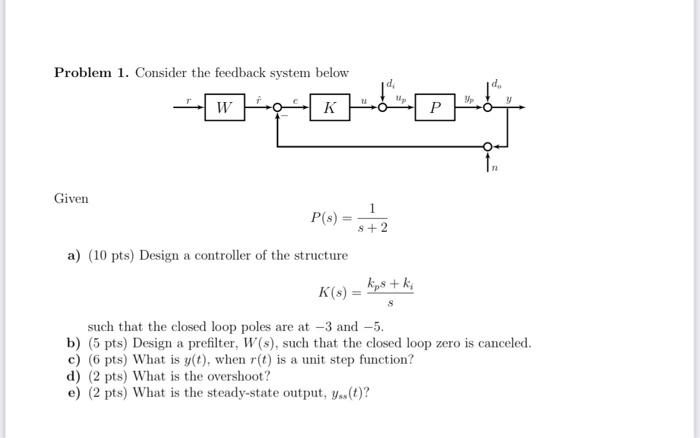 Solved Problem 1. Consider the feedback svstem below Given | Chegg.com Solved Problem 1. Consider the feedback svstem below Given | Chegg.com