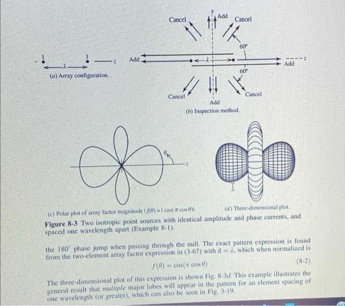 Solved 8.2-3 Use the techniques of Fig. 8-6 to obtain a | Chegg.com