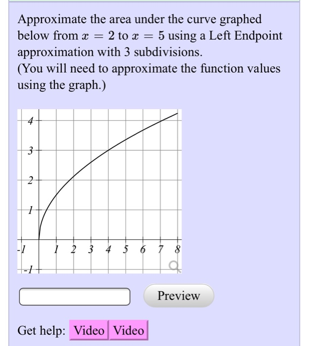 Solved Approximate the area under the curve graphed below | Chegg.com