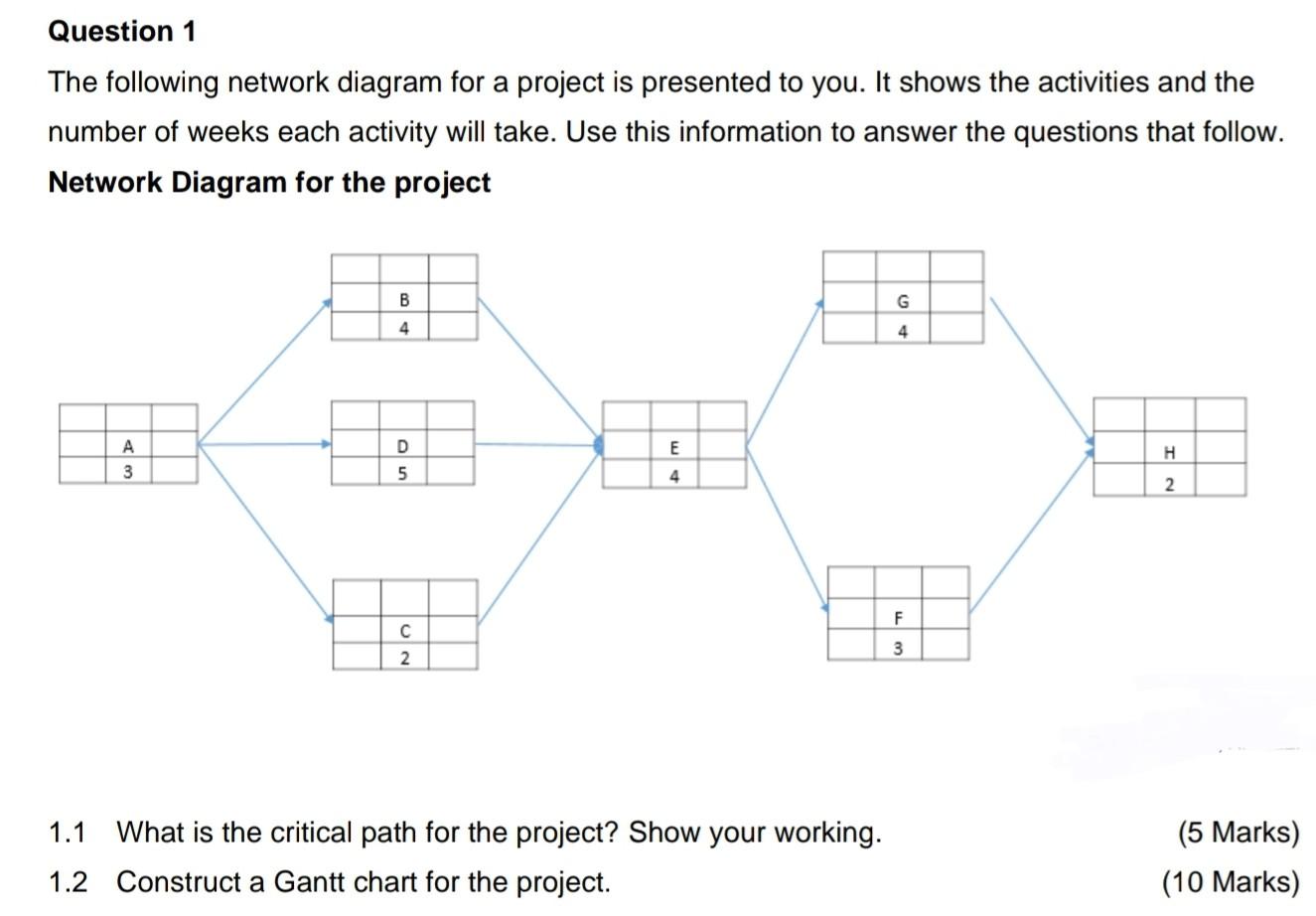 Solved Question 1 The following network diagram for a | Chegg.com