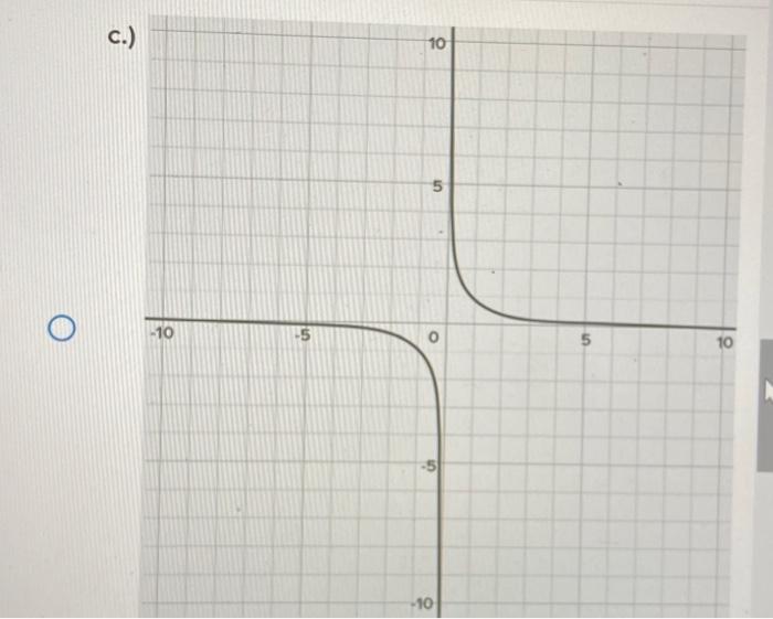 Solved Which of the following graphs represent a one-to-one | Chegg.com