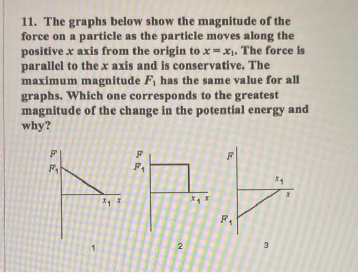 Solved 11. The graphs below show the magnitude of the force | Chegg.com