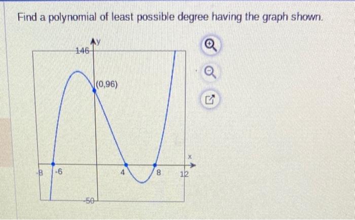 Find a polynomial of least possible degree having the | Chegg.com
