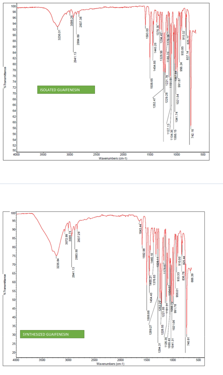 Solved Report and discuss IR spectra of your products | Chegg.com