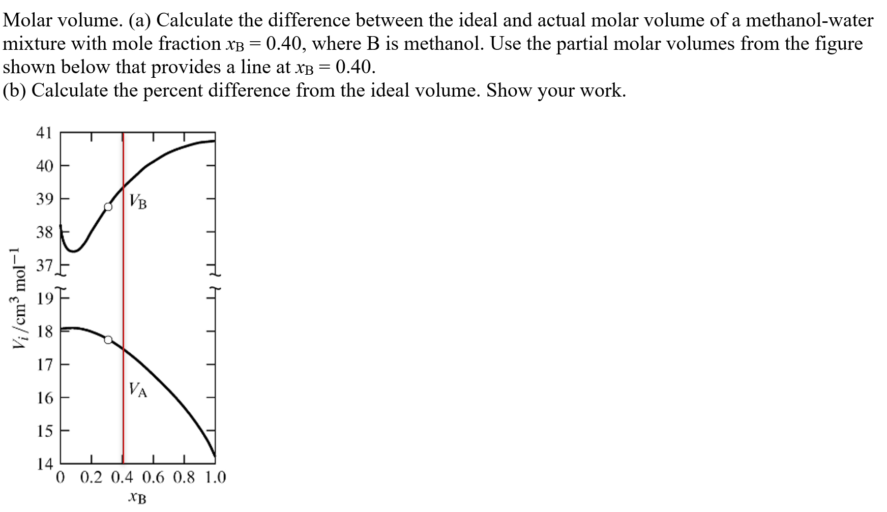 Solved by an EXPERT Molar volume. (a) ﻿Calculate the difference between ...