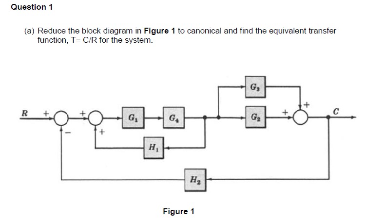 Solved Question 1(a) ﻿Reduce the block diagram in Figure 1 | Chegg.com