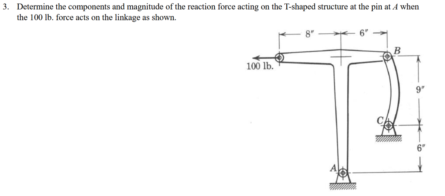 Solved 3. ﻿Determine the components and magnitude of the | Chegg.com