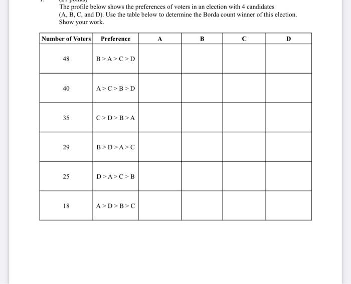 [Solved]: The profile below shows the preferences of voters
