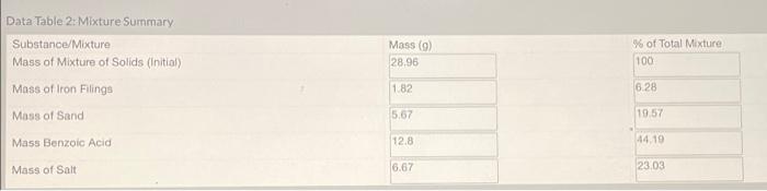 Solved What percent of the total mass of mixture of solids | Chegg.com