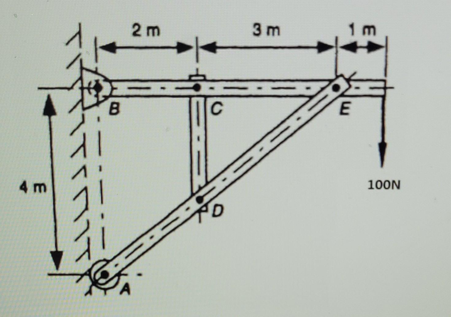 Solved A pin joint frame is shown in the image. A 100N force | Chegg.com