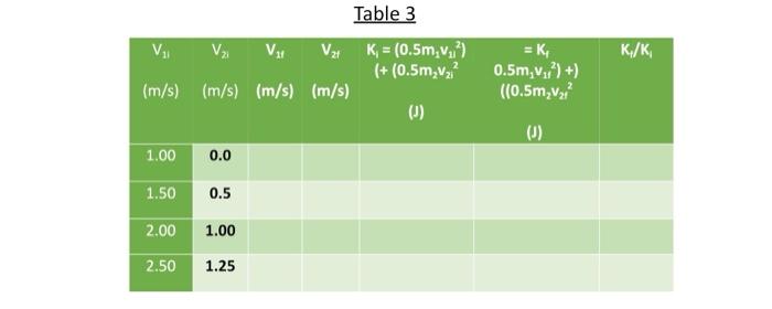 Solved Tahle Table 3 More Data | Chegg.com
