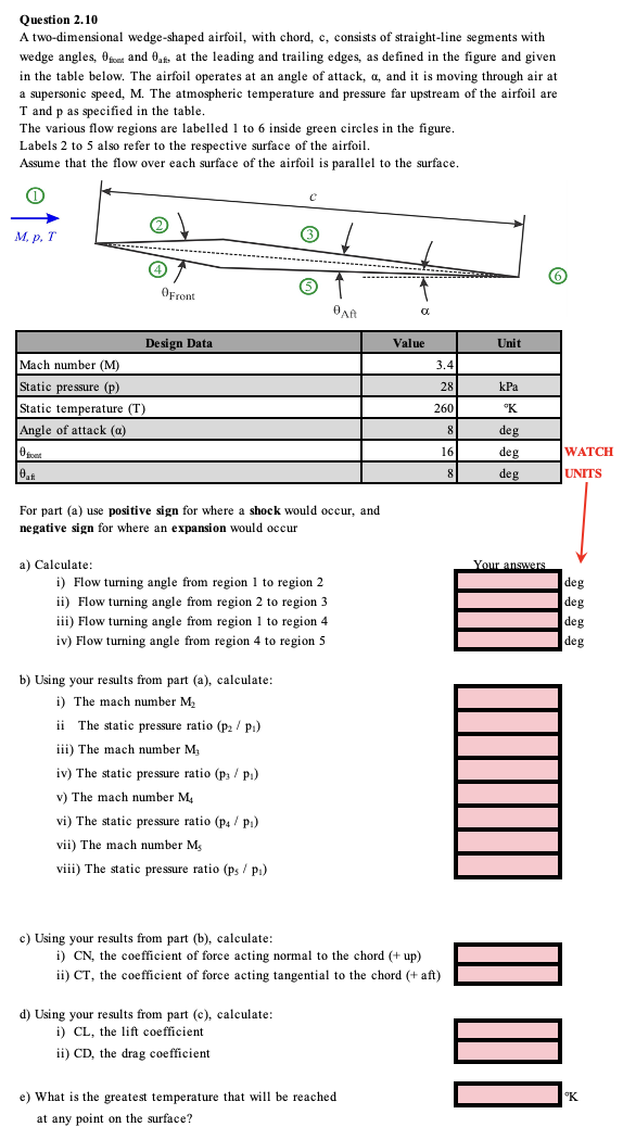 Solved A two-dimensional wedge-shaped airfoil, with chord, | Chegg.com