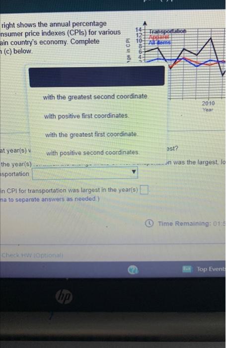 Solved The graph to the right shows the annual percentage | Chegg.com