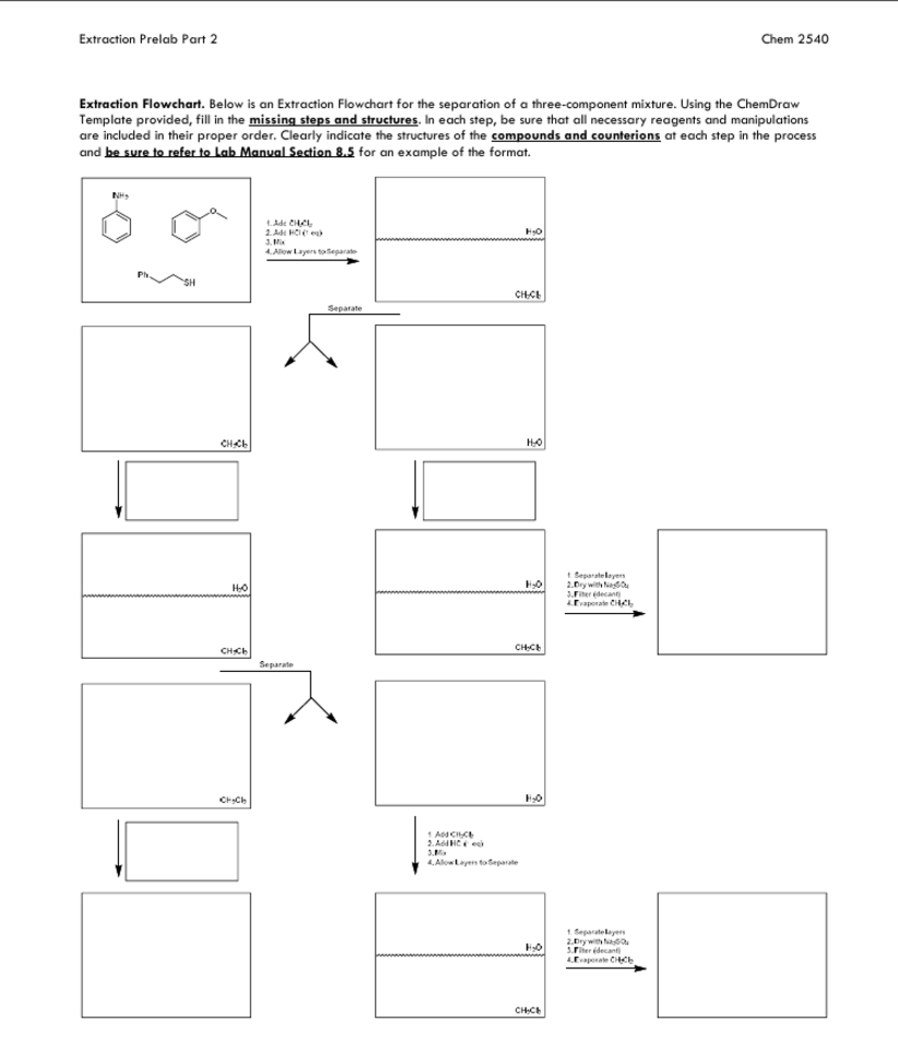 Extraction Flowchart. Below is an Extraction | Chegg.com