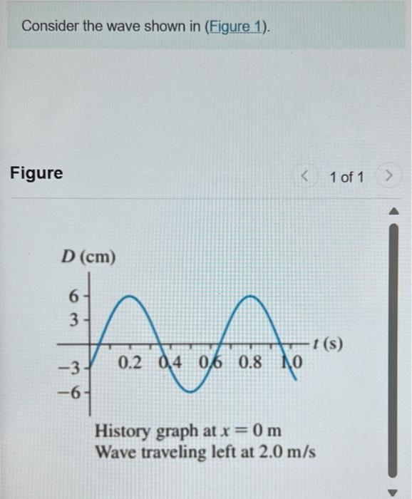 Solved Consider the wave shown in (Figure 1). Figure History | Chegg.com