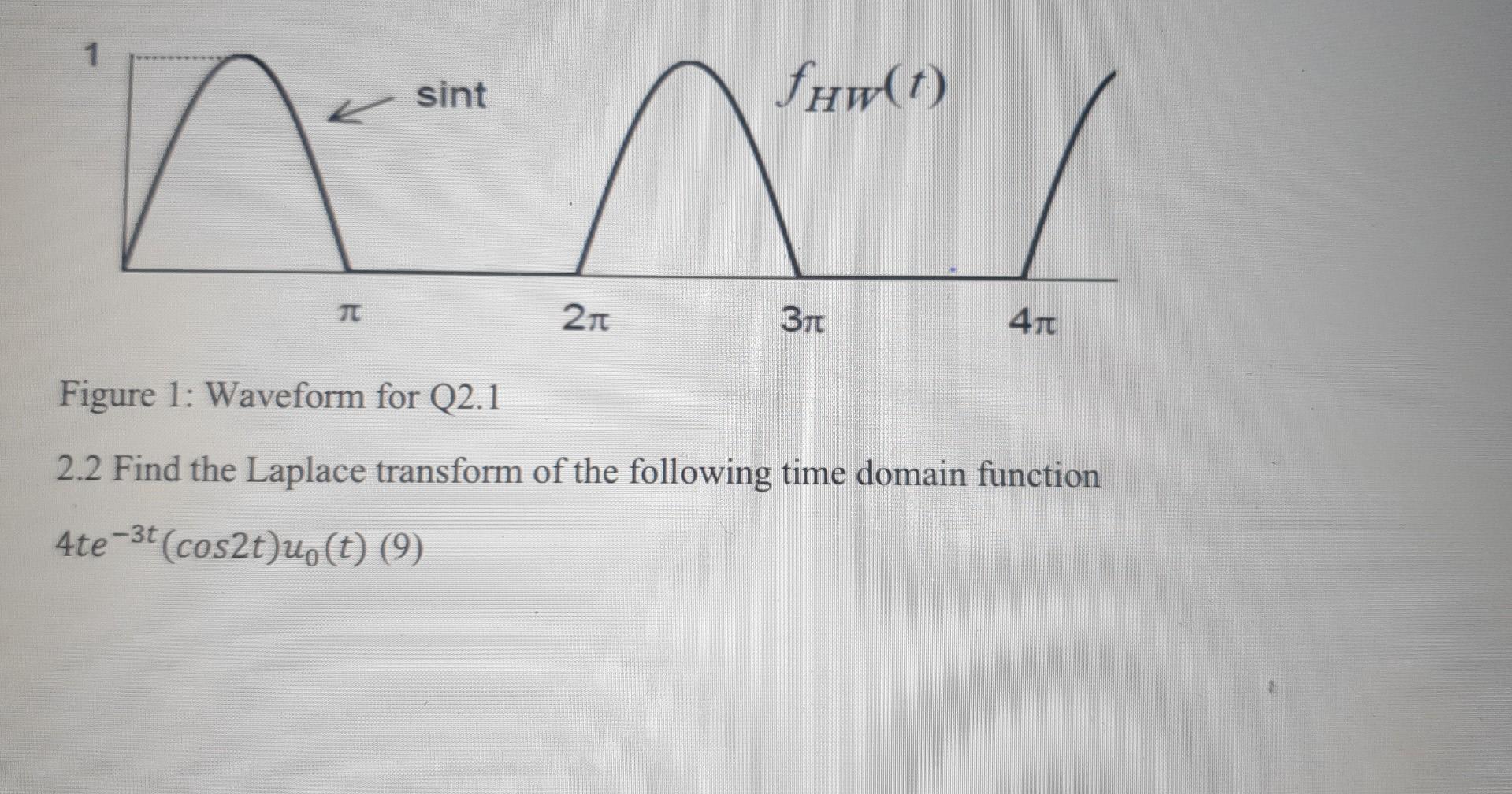 Solved Figure 1: Waveform for Q2.1 2.2 Find the Laplace | Chegg.com