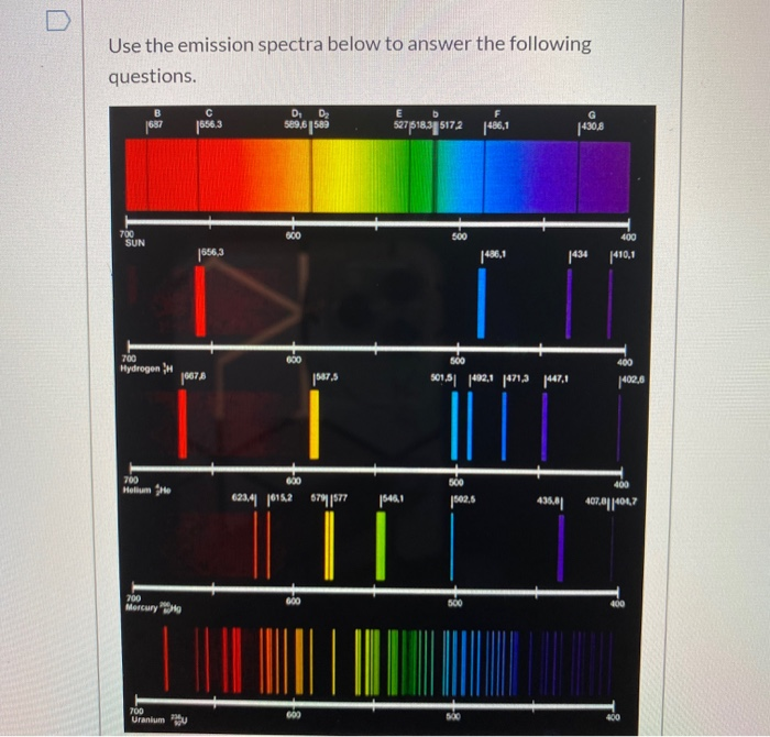 Solved Use the visible spectra above to complete the table | Chegg.com