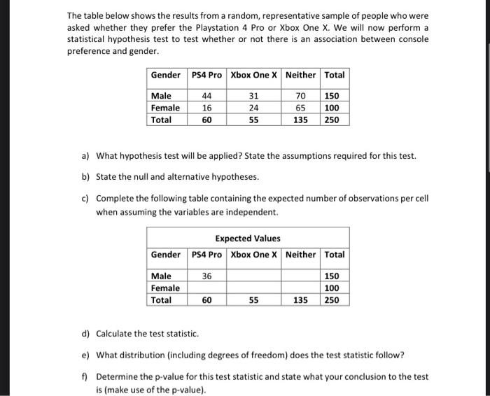 Solved The table below shows the results from a random, | Chegg.com