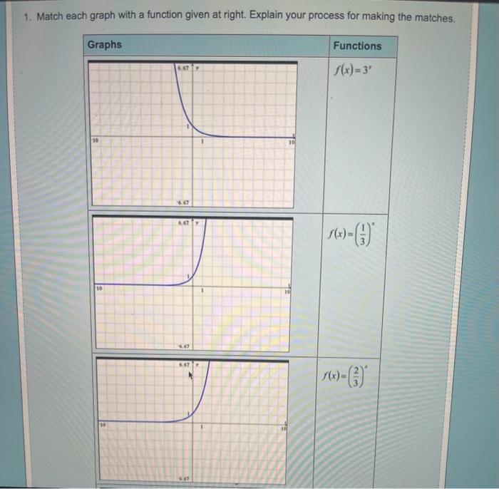 Solved 1. Match each aranh with a function aiven at riaht. | Chegg.com