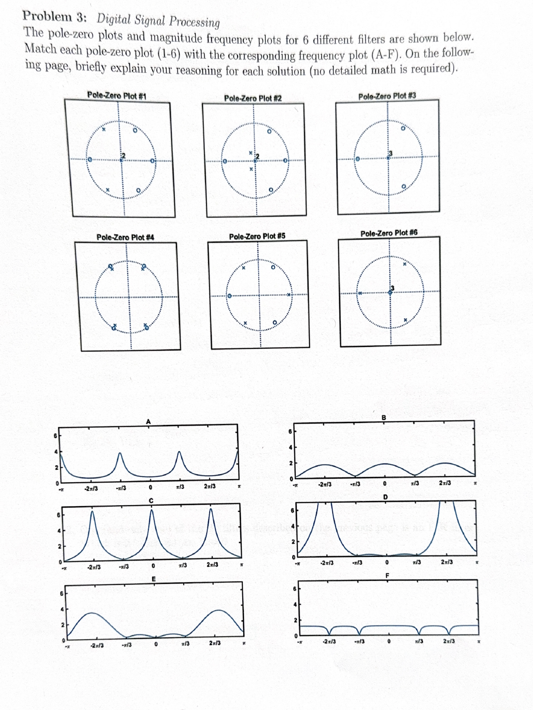 Problem 3: Digital Signal ProcessingThe pole-zero | Chegg.com