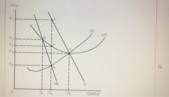 Solved Price Pi MC ATC P2 P3 A P4 Ps - | MR - 0 Q1 Quantity | Chegg.com