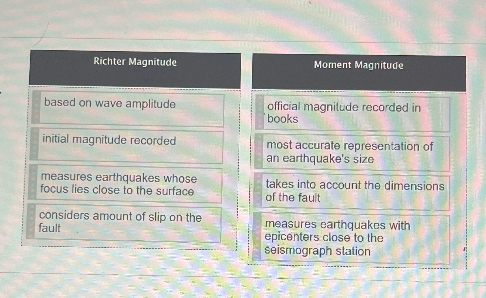 Solved \table[[Richter Magnitude],[based on wave | Chegg.com