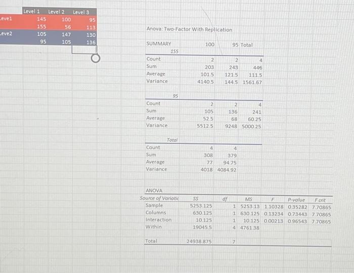 Please can you assist me with the answer for Factor | Chegg.com