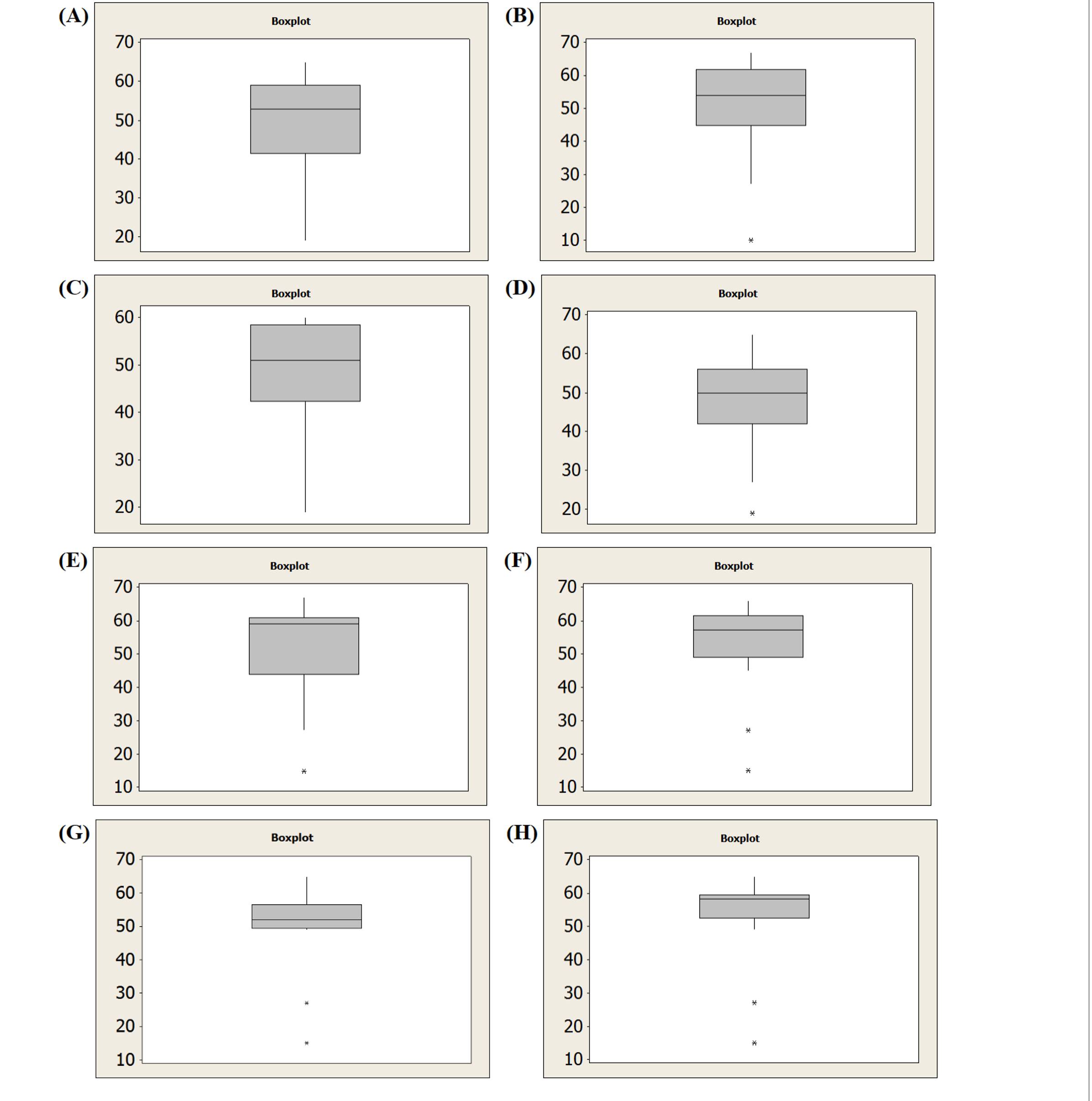 Solved Problem #7: Consider the data set that is summarized | Chegg.com