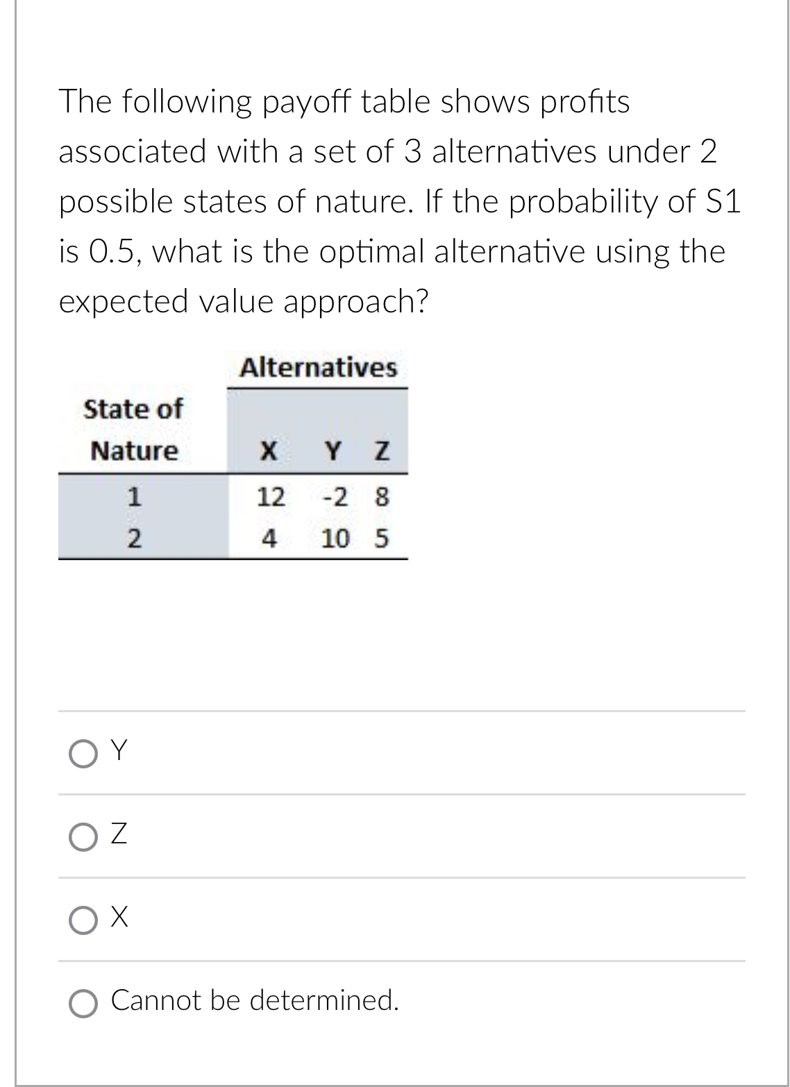 Solved The following payoff table shows profits associated | Chegg.com