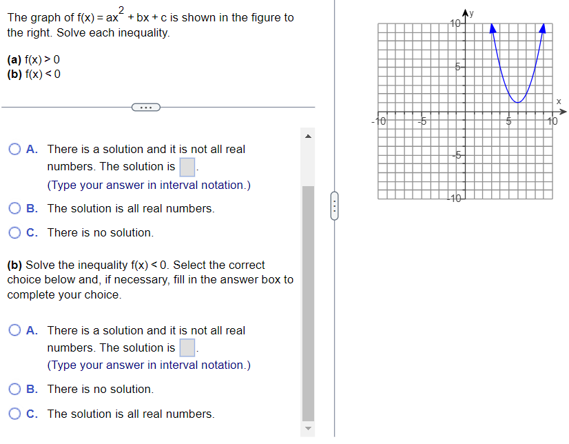 Solved The graph of f(x)=ax2+bx+c ﻿is shown in the figure | Chegg.com