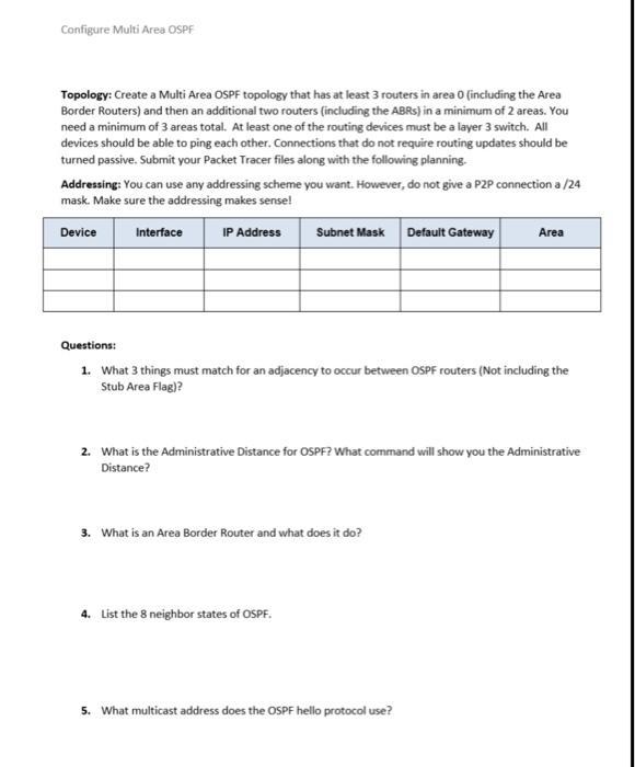 Solved Configure Multi Area OSPF Topology: Create a Multi | Chegg.com