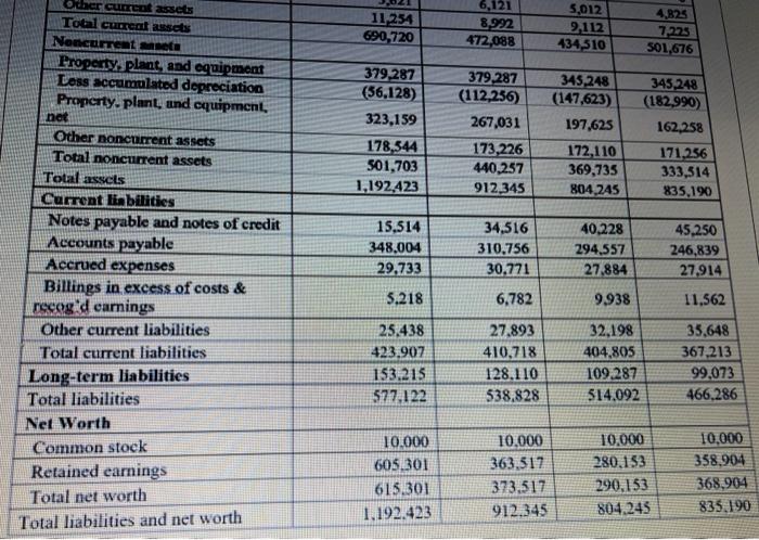 Solved Given the following Balance Sheet for Leo | Chegg.com