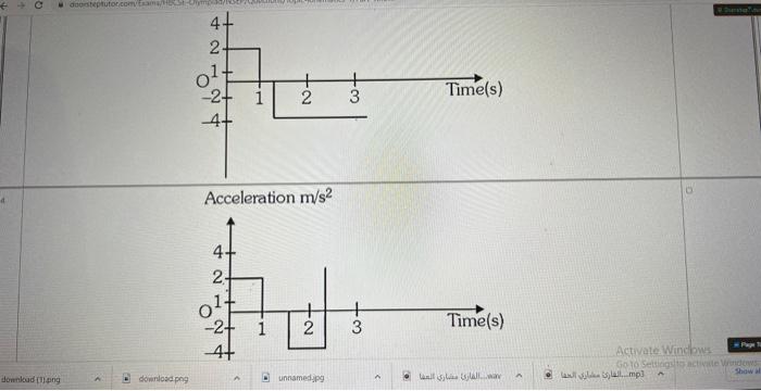 Solved Question ? Velocity (sm)Acceleration m/s2Acceleration | Chegg.com