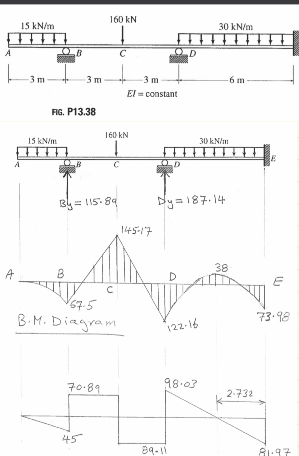 Using the compatibility equations, please graph the | Chegg.com