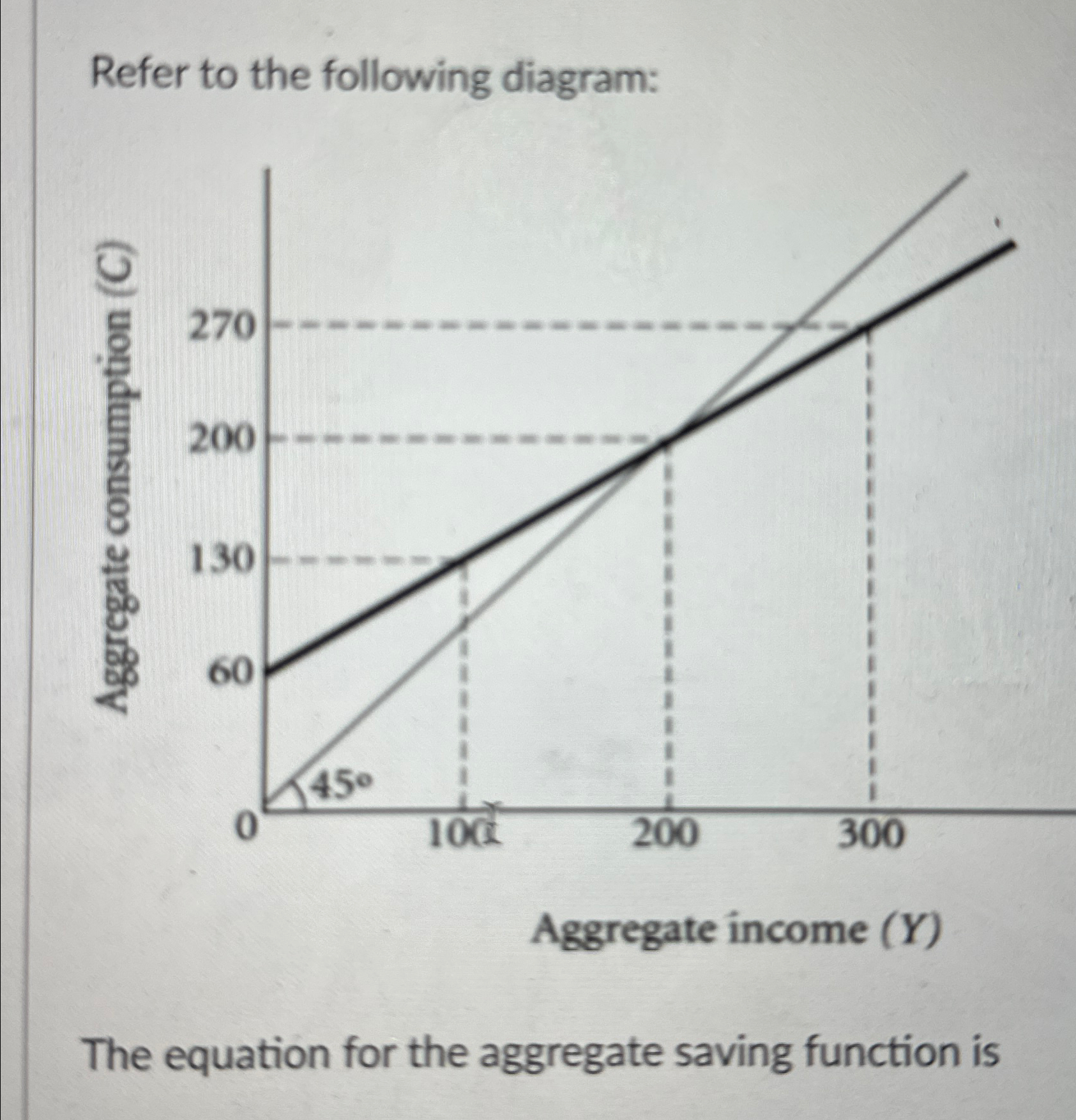 Solved Refer to the following diagram:The equation for the | Chegg.com