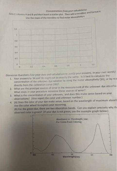 Analysis of Food Dye Solutions by Spectrophotometry - | Chegg.com