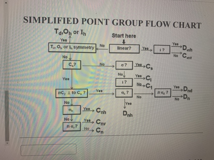 Solved Assign the point group for the pseudooctahedral | Chegg.com