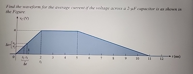 Solved Find the waveform for the average current if the | Chegg.com