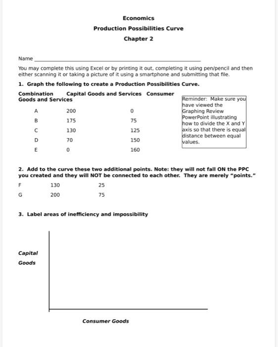 Solved Economics Production Possibilities Curve Chapter 2 | Chegg.com