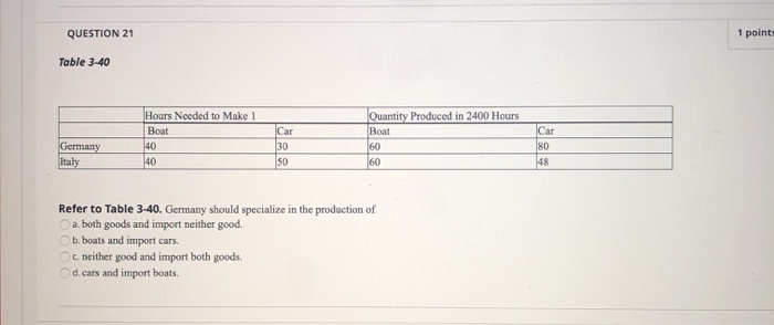 Solved QUESTION 20 Table 3-20 Assume that Brad and Theresa | Chegg.com