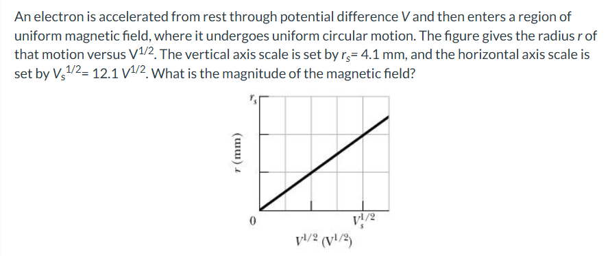 Solved An ﻿electron is ﻿accelerated from rest through | Chegg.com