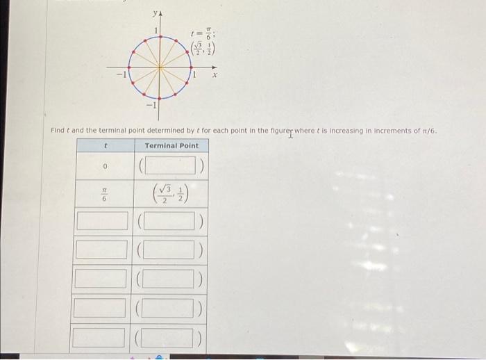 Solved 0 −1 TU 6 C Find t and the terminal point determined | Chegg.com