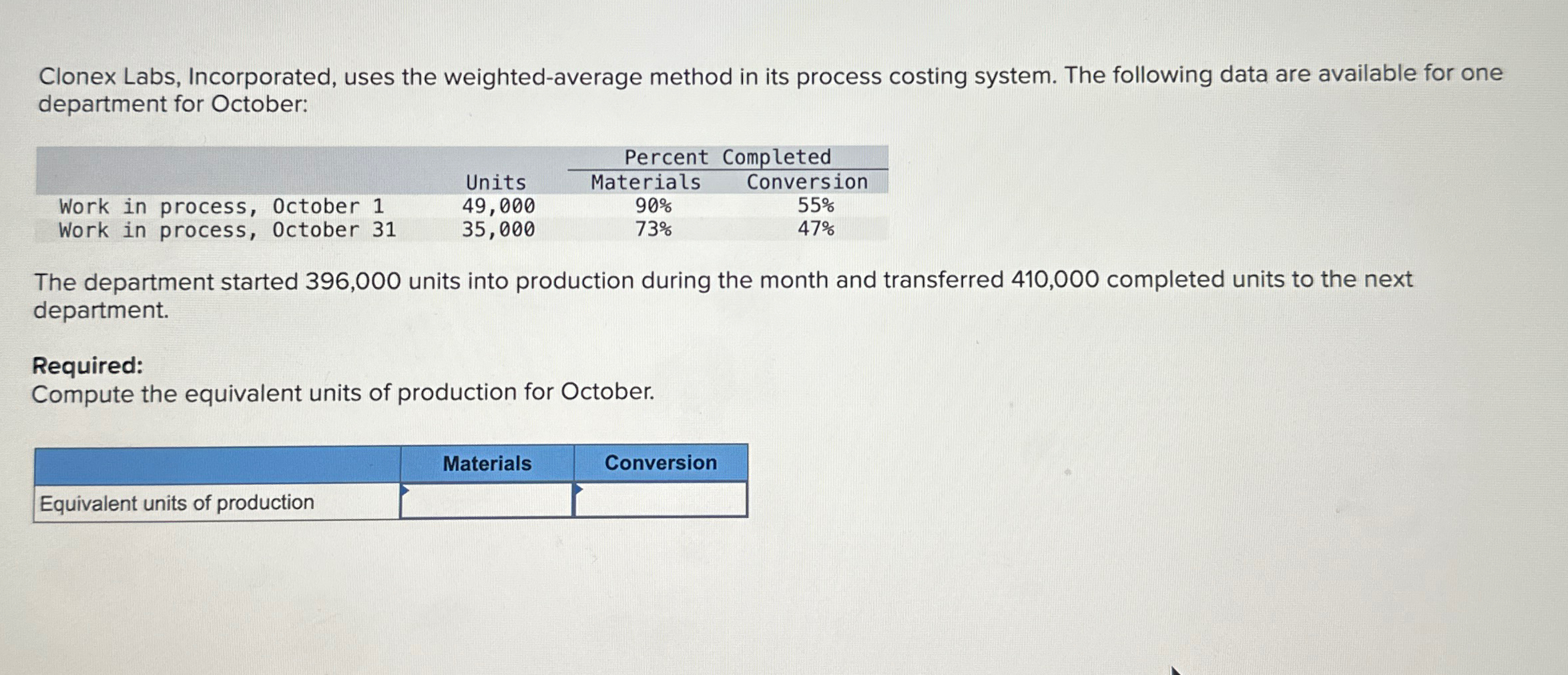 Solved Clonex Labs, Incorporated, uses the weighted-average | Chegg.com