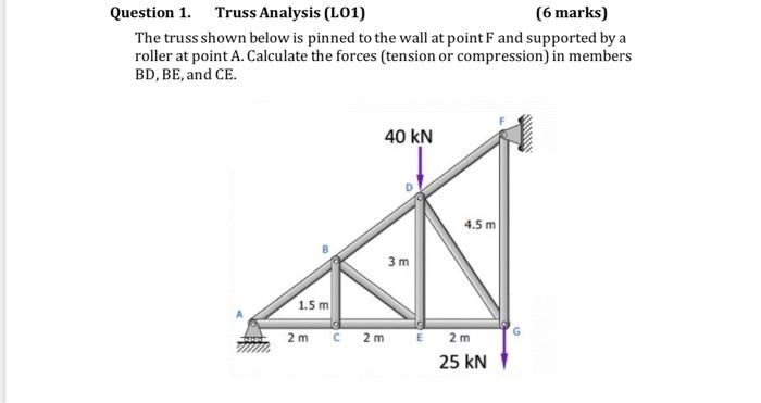 Solved Question 1. Truss Analysis (L01) (6 marks) The truss | Chegg.com