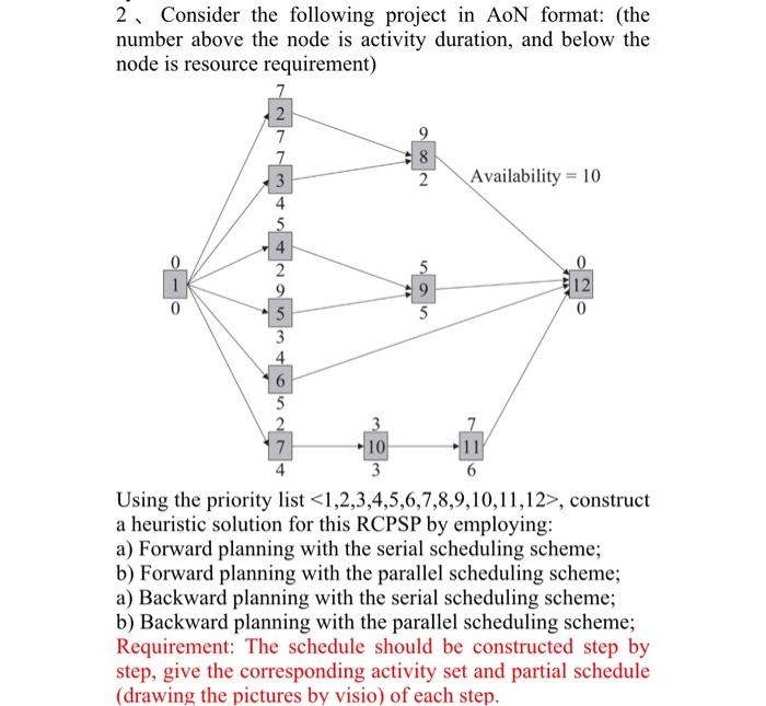 Solved 2. Consider the following project in AoN format: (the | Chegg.com