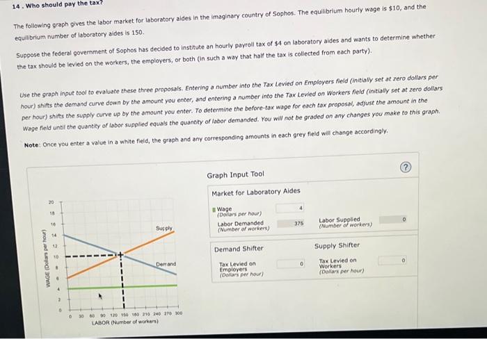 Solved The following graph gives the labor market for | Chegg.com