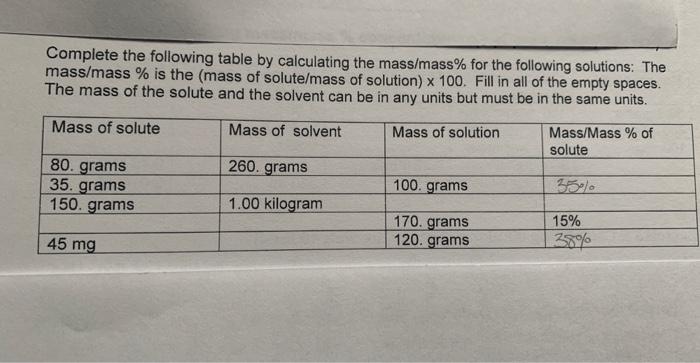 Solved Complete the following table by calculating the | Chegg.com