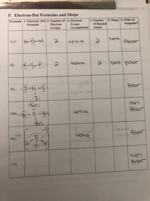 Solved electron dot formulas and shape can someone finish | Chegg.com