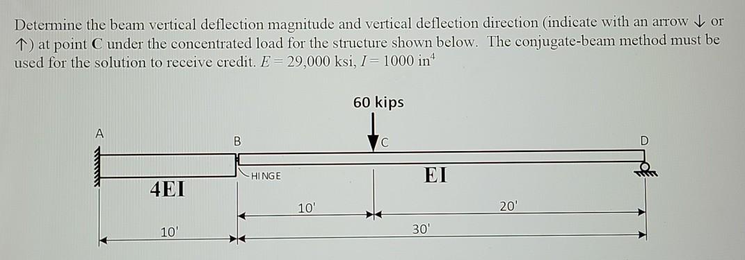 Solved Determine the beam vertical deflection magnitude and | Chegg.com
