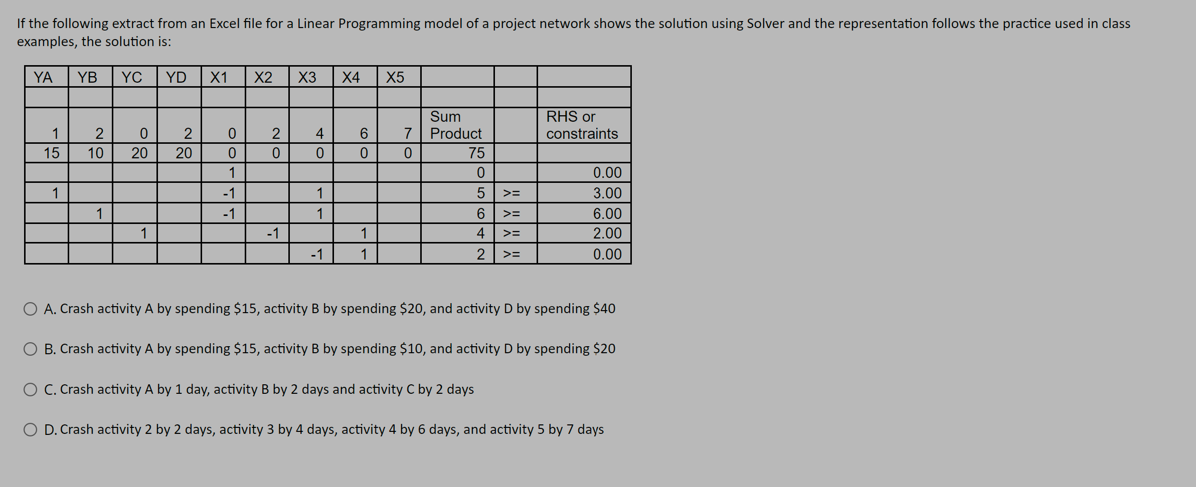 Solved If the following extract from an Excel file for a | Chegg.com